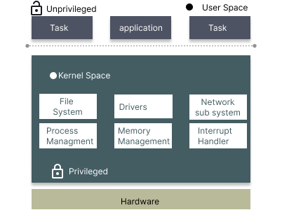 Learn About Real-Time Operating Systems (RTOS) Essentials