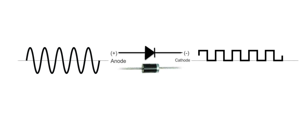 Rectifier Diode: Essential Guide to Its Functions Rectifier Diode: Essential Guide to Its Functions